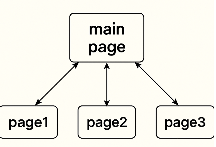 How to Build Multi-Page Apps in Streamlit